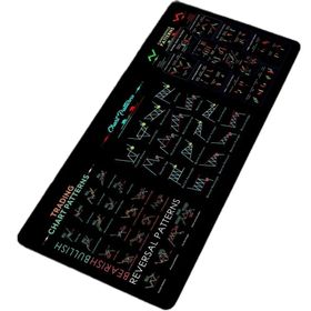 Forex Chart Patterns Large Gaming Mouse Pad | Shop Today. Get it ...