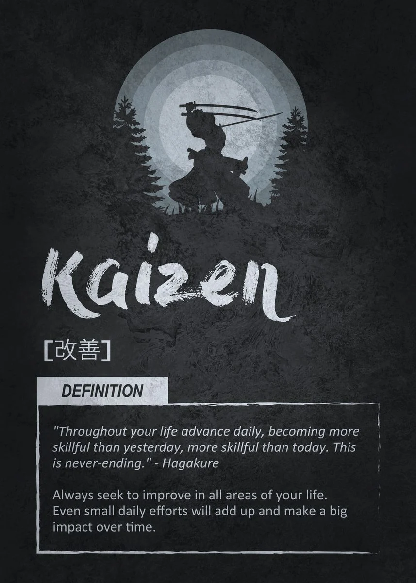 Motivational Canvas Wall Art - Kaizen Artwork | Shop Today. Get it ...