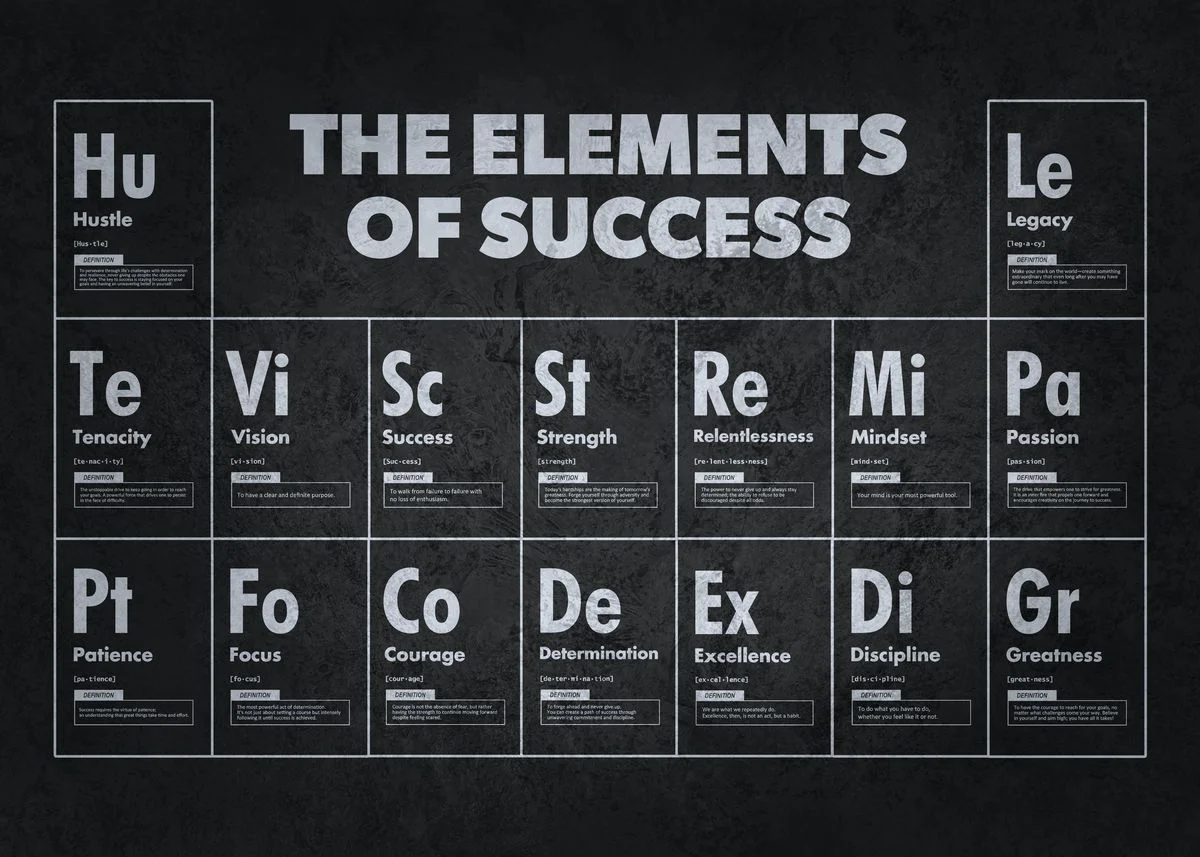 Motivational Canvas Wall Art - The Elements Of Success Artwork | Shop ...