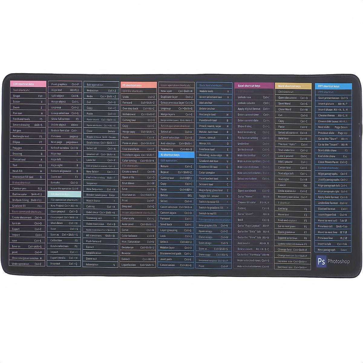 Quick Key Anti-Slip Keyboard Mouse Pad Office Software Shortcuts ...