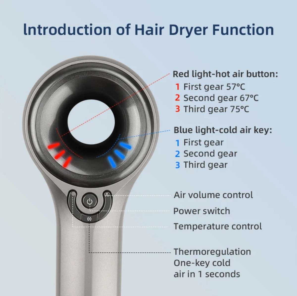 Cyclone Pro Hairdryer 1500W | Shop Today. Get it Tomorrow! | takealot.com