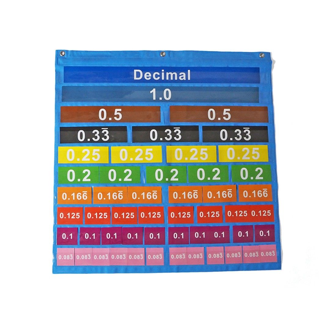 Decimals Equivalency Pocket Chart | Shop Today. Get it Tomorrow ...