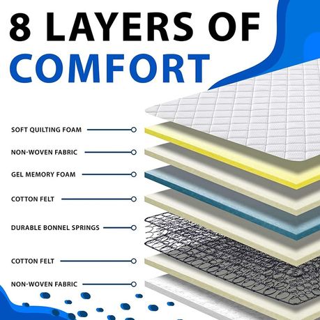 Bragg Gel Memory Foam Bonnell Spring Mattress Shop Today. Get it Tomorrow takealot