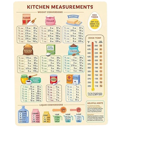 Cooking Measurement Conversions Chart Basic Cooking Measurements
