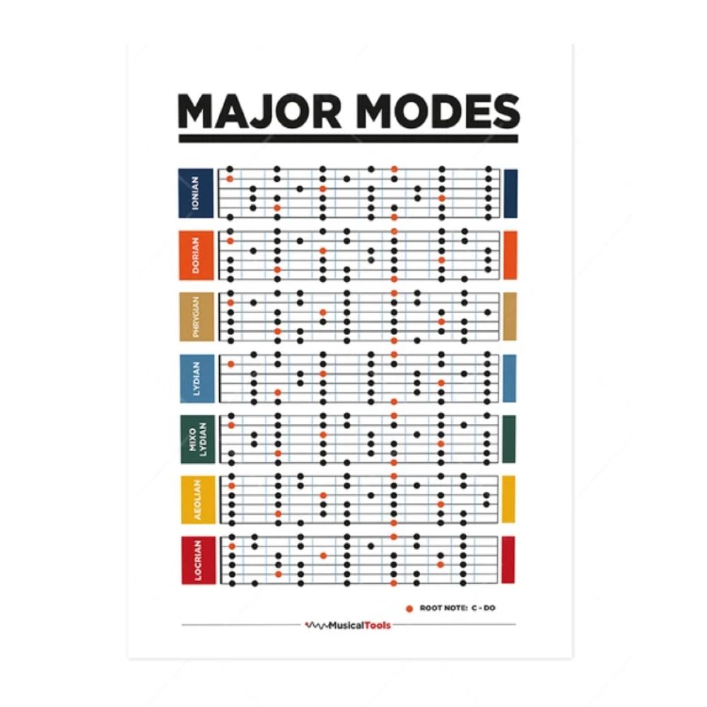 Decor Guitar Chords Chart Music Education Poster - 40cm | Shop Today ...