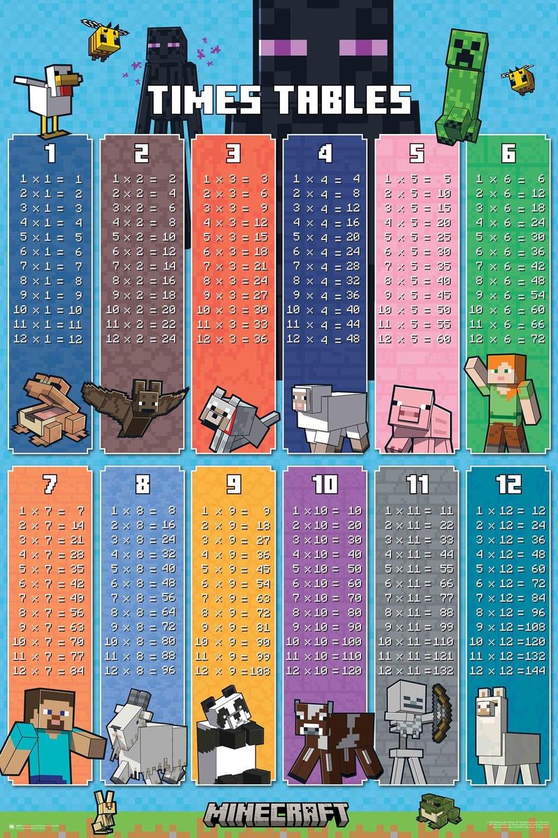 Minecraft (Times Table) Poster | Shop Today. Get it Tomorrow ...