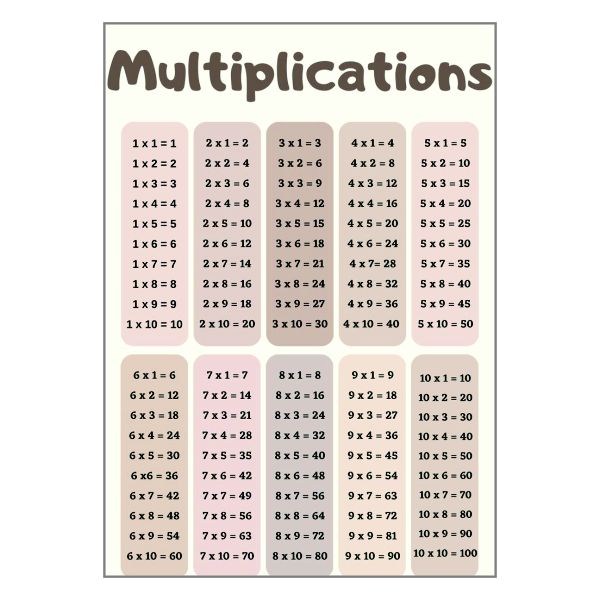 Educational Multiplication Tables - A1 Poster | Shop Today. Get it ...