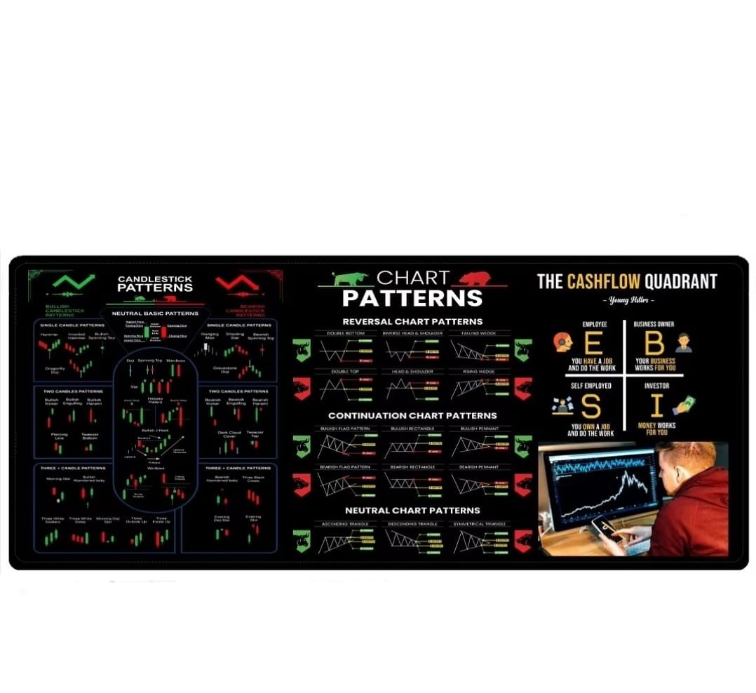 The Cashflow Quadrant Forex Chart Patterns Large Gaming Mouse Pad ...