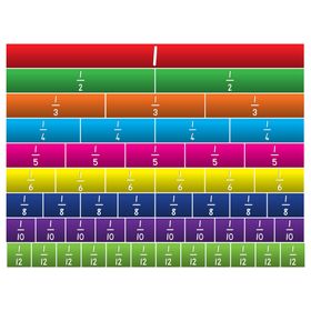 Greenbean Mathematics Laminated Demo Fraction Chart 12th | Shop Today ...
