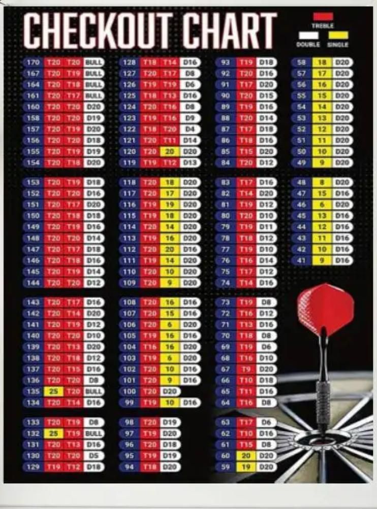 Dart Checkout Chart | Shop Today. Get it Tomorrow! | takealot.com