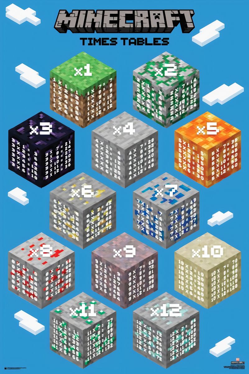 Minecraft - Times Tables Poster | Shop Today. Get it Tomorrow ...