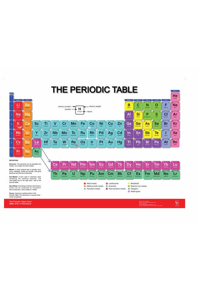 The Periodic Table Wall Chart | Shop Today. Get it Tomorrow! | takealot.com