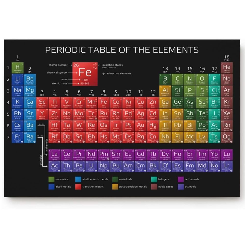 Decor Colourful Periodic Table of Chemical Elements Rug - 60cm x 40cm ...