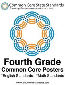 Fourth Grade Common Core Posters | Shop Today. Get it Tomorrow ...